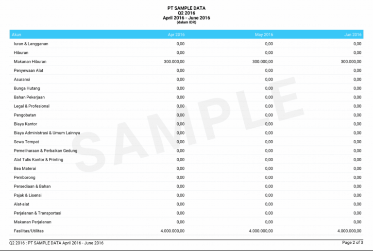 Budget adalah: Pengertian, Jenis, Tips Menyusun, dan Contohnya