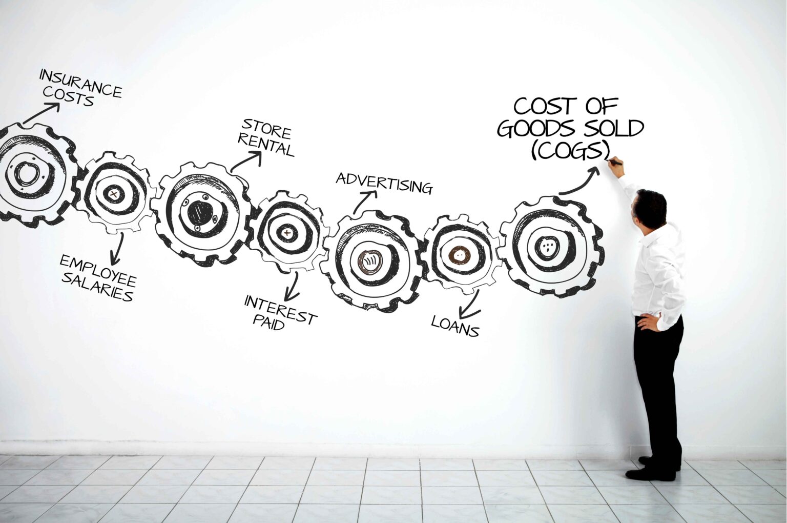 HPP : Pengertian dan Cara Menghitung Harga Pokok Penjualan