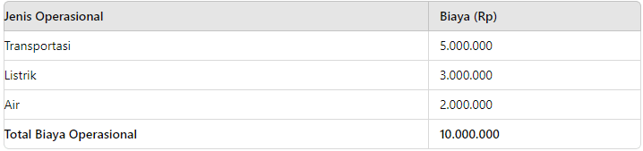 Pentingnya Pembuatan Rencana Anggaran Biaya (RAB)