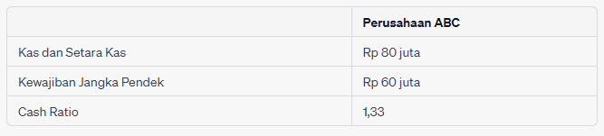 Cash Ratio: Pengertian, Rumus, dan Cara Menghitungnya