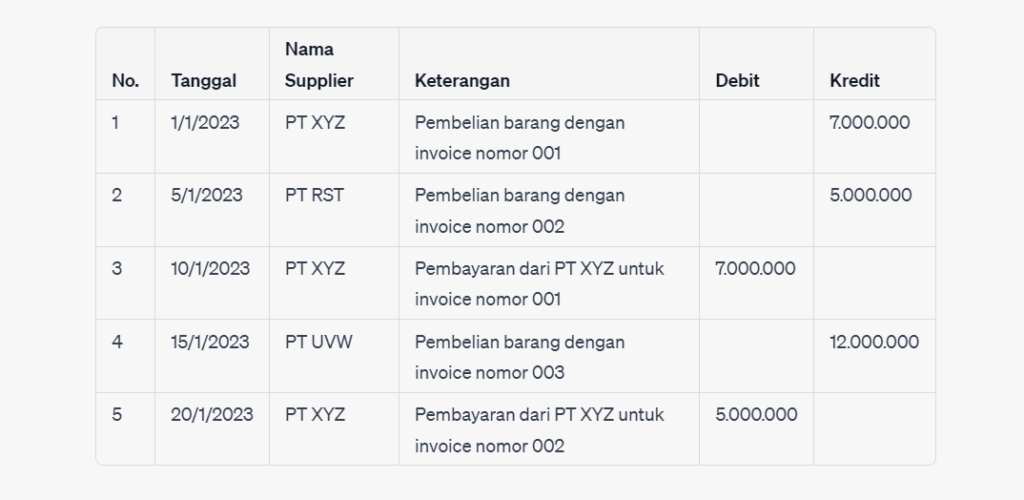 Pengertian Buku Besar Pembantu beserta Fungsi dan Contohnya