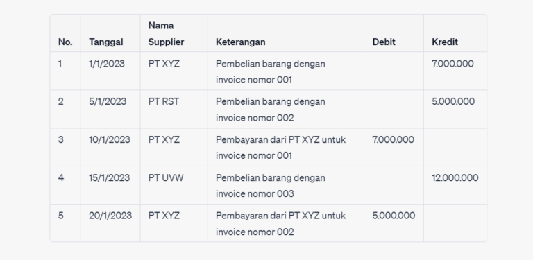 Pengertian Buku Besar Pembantu beserta Fungsi dan Contohnya