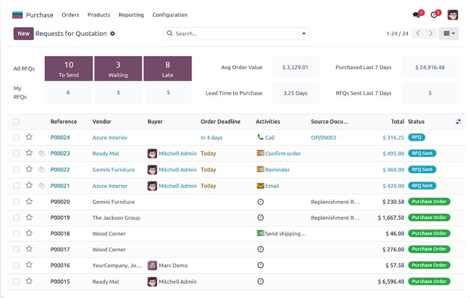 11 Software Kontraktor Terbaik, Efisiensikan Konstruksi 2024
